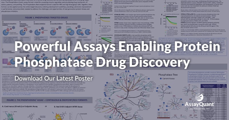 Article & Knowledge Base | AssayQuant